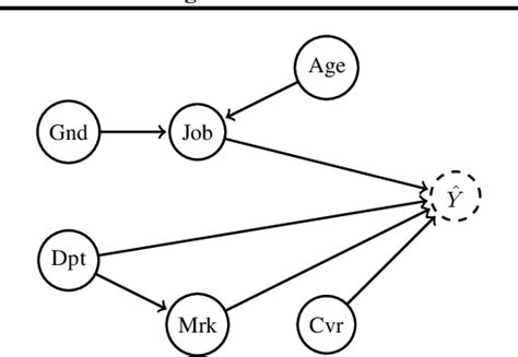 Pooling Of Causal Models Under Counterfactual Fairness Via Causal Judgement Aggregation