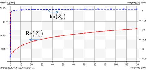 Printed Circuit Design And Fab Online Magazine How Interconnects Work Characteristic Impedance