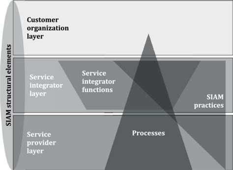 ISO IEC TS 20000 14 2023 En Information Technology Service Management Part 14 Guidance On