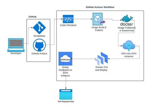 francis kariuki on linkedin from code to cloud deploying node js on
