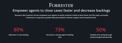 Make More Happy Customers With Dynamics CRM Uncovering Trends And Economic Impacts