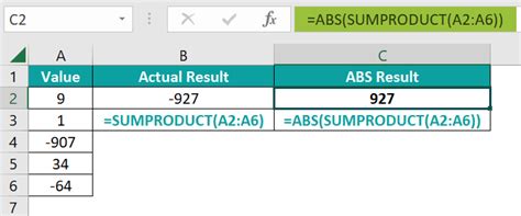 Abs Excel Function Formula Examples Calculate Absolute Value