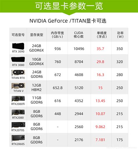 深度学习常用显卡比较 Cuda核心数 Csdn博客