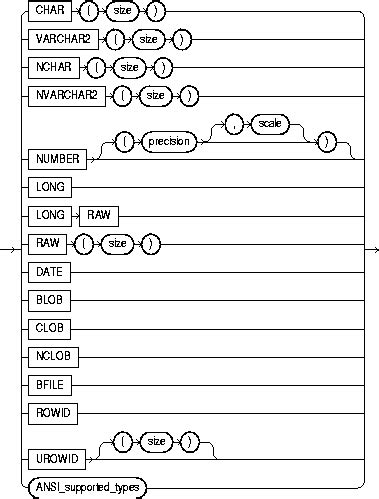 Basic Elements Of Oracle Sql