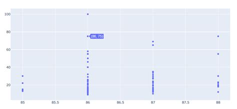 Interactive Dashboard From Jupyter With Voila GeeksforGeeks