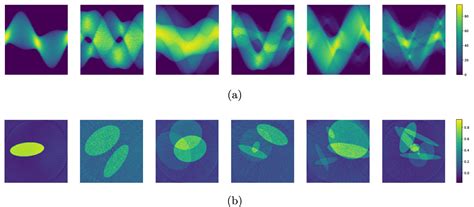 Uniformly Convex Neural Networks And Non Stationary Iterated Network
