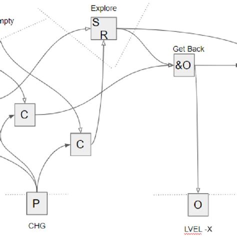 Design Iteration 1 Imbalance Network Of Processing Elements For Download Scientific Diagram