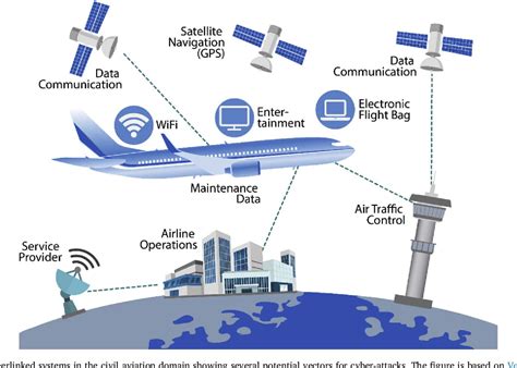Aviation Cyber Security Market Forecast 2024 2030