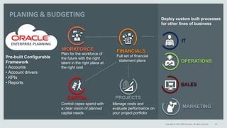 Oracle EPM Solutions PDF