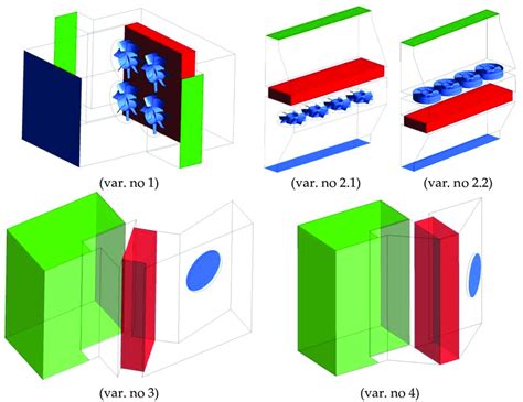 simulated cfd models for simulation based optimization of the outdoor