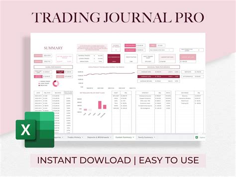 Trading Journal Dashboard Pro Excel Spreadsheet Template Etsy