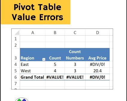 Calculations Excel Pivot Tables