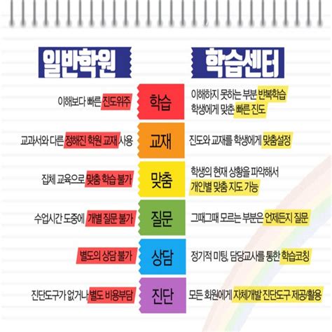 제주 노형점영어학원 중학생 고등 수학학원 국어 과학 사회 그룹수업 초등 공부방 영어회화 추천