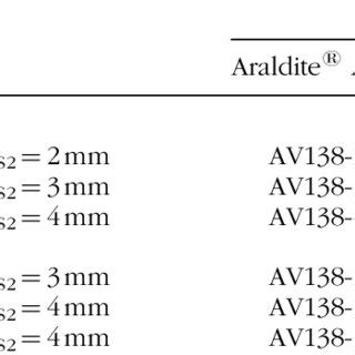Range And Nomenclature Of Joint Configurations Tested Download Table