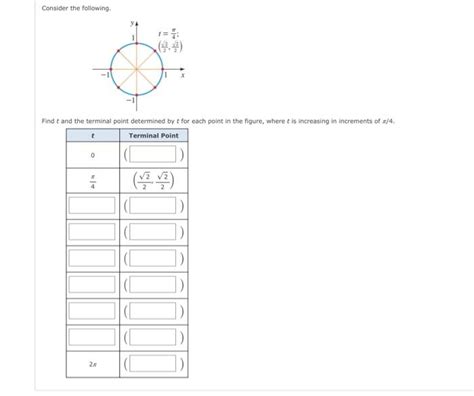 Solved Consider The Following Chegg