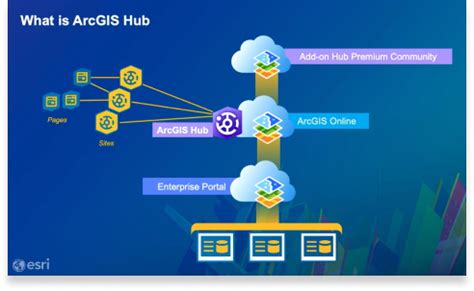 Designing ArcGIS Enterprise And ArcGIS Hub Sites GeoMarvel