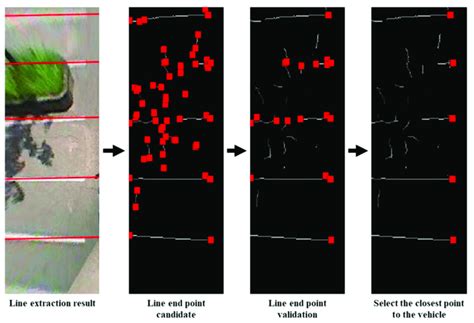 End Points Detection Results Download Scientific Diagram