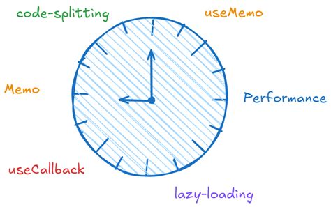 4 Formas De Melhorar A Performance De Componentes React By Eduardo
