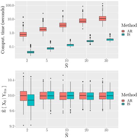 computational complexity and estimation of a posterior mean as a