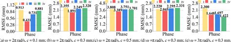 RMSE Values Of New Model At Different Operating Conditions Download Scientific Diagram