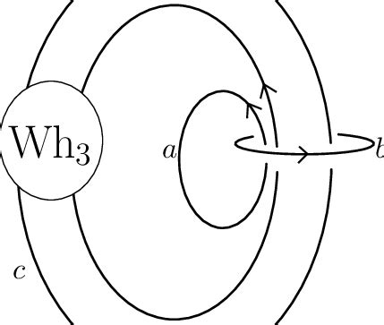 Proof Of Theorem 2 1 Download Scientific Diagram