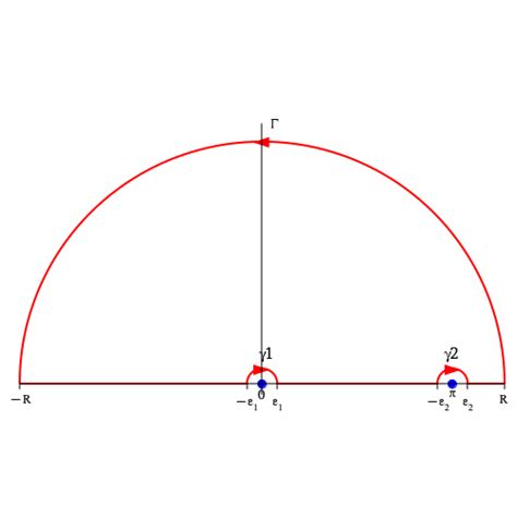 Complex Analysis Contour Integration For Int Infty Infty Frac Sin X Xpi2 X2