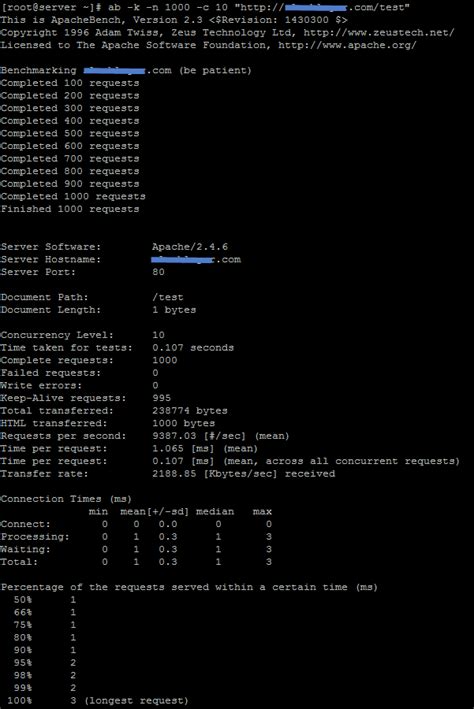 Apache Performance Tuning On Linux Alibaba Cloud Community