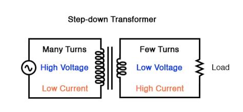 Difference Between Step Up And Step Down Transformer 50 Off