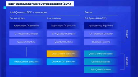 Intel、量子コンピュータ環境をシミュレートする「quantum Sdk」10を公開 Texal