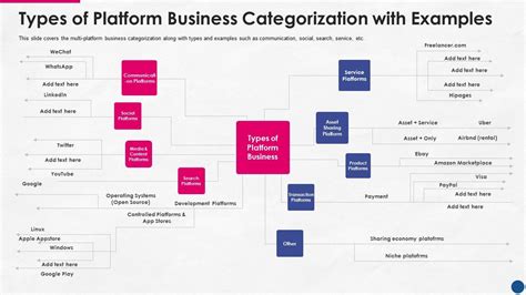 Incorporating Platform Business Model In The Organization Types Of Platform