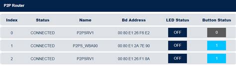 Web Bluetooth App WBA