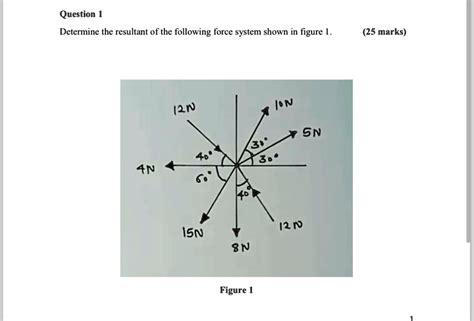 Question 1 Determine The Resultant Of The Following Force System Shown In Figure 1 Question 1