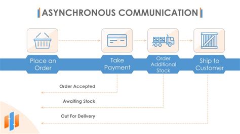 communicating between microservices