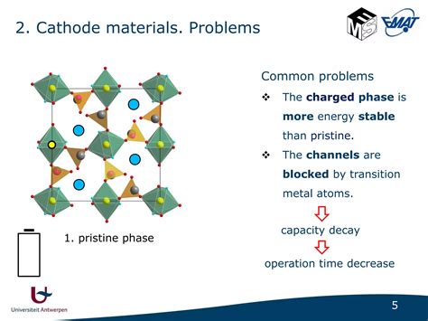 Quantitative Electron Diffraction Tomography For The Structure Solution Of Cathode Materials For