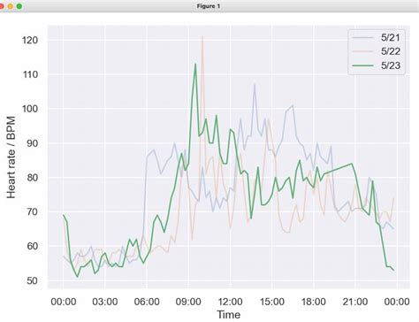 matplotlib legendのクリックイベントでプロットの表示 非表示きりかえ サボテンパイソン