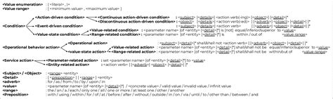 Figure 7 From A Model Driven And Template Based Approach For Requirements Specification