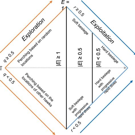 Different Stages Of Hho Heidari Et Al 2019 Download Scientific Diagram
