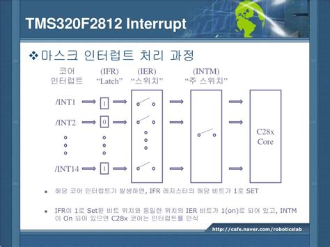ppt dsp tms320f2812 powerpoint presentation free download id 3676631