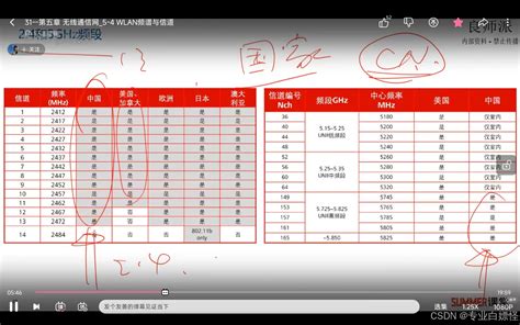 网络工程师学习笔记——无线通信网 2025通信工程师笔记 csdn博客