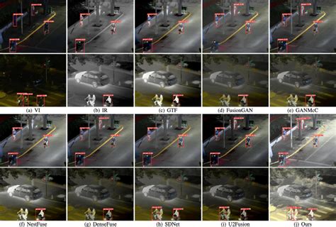 Detection Performance Of Our Results With Seven Sota Fusion Results On