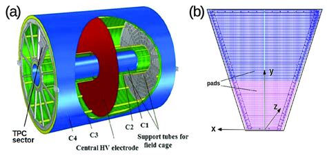 The Time Projection Chamber Tpc Of The Multipurpose Detector Mpd Download Scientific