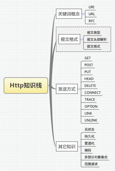 【web必知必会】——图解（上） Csdn博客