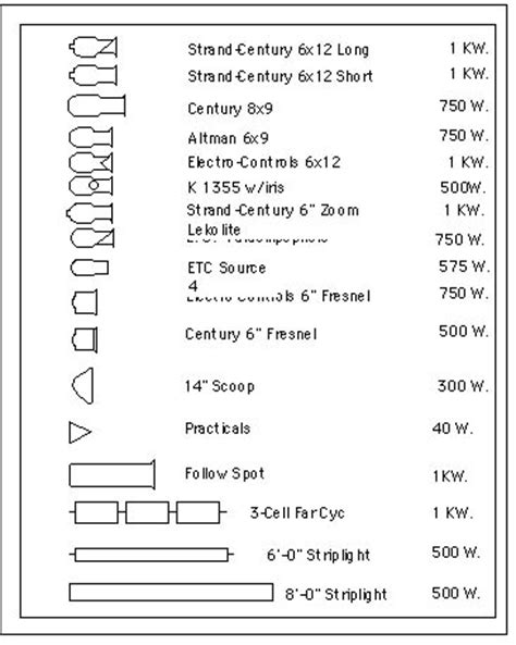 TH Light Plots