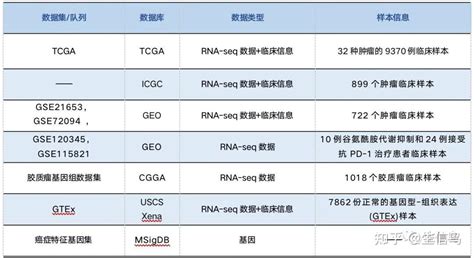 分 代谢重编程 泛癌预后 免疫微环境纯生信分析文章套路 知乎