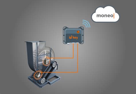 Quick Condition Monitoring For Asset Health Management Simple Iot