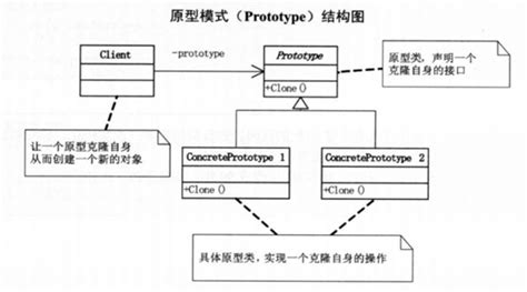Java设计模式 原型模式慕课手记