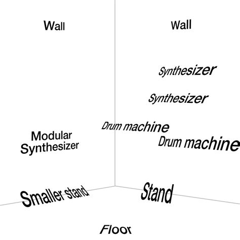 Rate My Setup R Synthesizercirclejerk