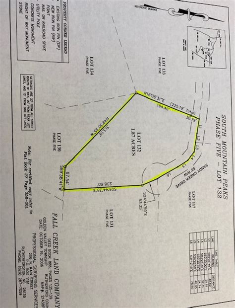 Bostic Nc 187 Acres Sandy Creek Drive Lot 132 29900
