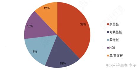 电子元器件重要基石，产业链龙头全梳理 知乎