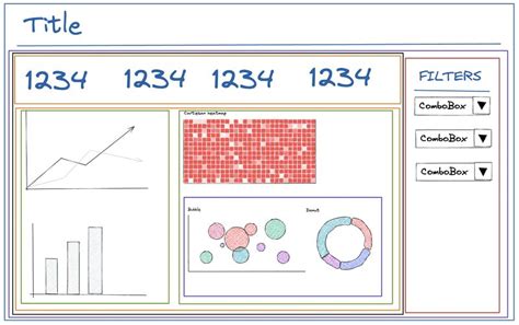 amogh shahane on linkedin tableau dashboard design steps super